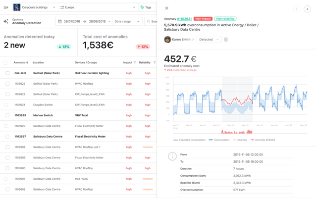 Spacewell Energy (Dexma) Platform - Advanced Energy Analytics